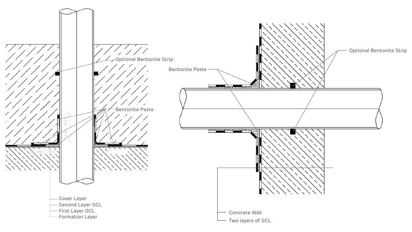 Geosynthetic clay liner installation guide | Geoworks